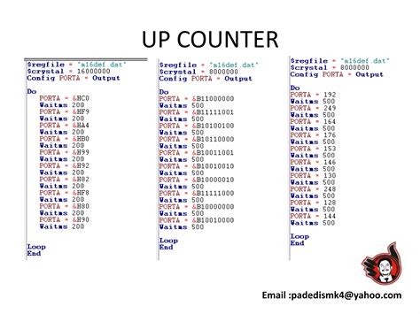 Counter Mikrokontrol AVR Menggunkan BASCOM PPT