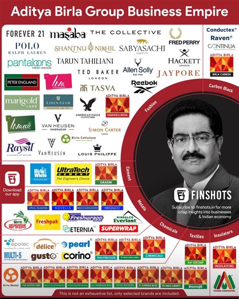 Girija Sankar Satapathy On Linkedin Adityabirlagroup