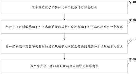 一种数字化教材结构化问答方法系统设备和存储介质与流程