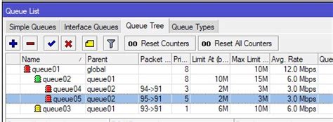 Queue Bucket Size Option Explained Page 2 General Mikrotik Community Forum