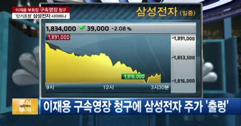 삼성전자 흔들투자전략은