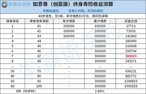 信泰如意尊（创赢版）终身寿险能不能一直收益稳赢呢？专业人士说出了真相 知乎
