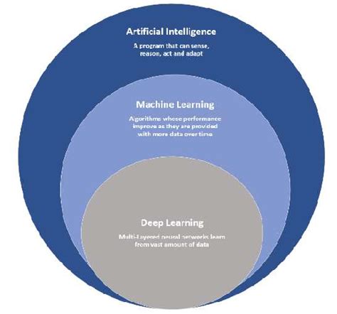 Overview Of Artificial Intelligence Download Scientific Diagram