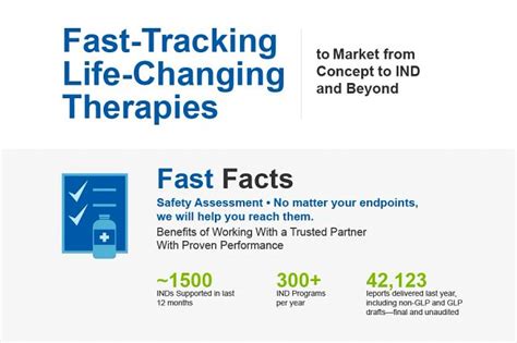 Interactive Ind Enabling Infographic Charles River