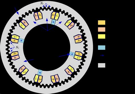 Cross Section And Constructional Details Of Outer Rotor Toothed Doubly Download Scientific