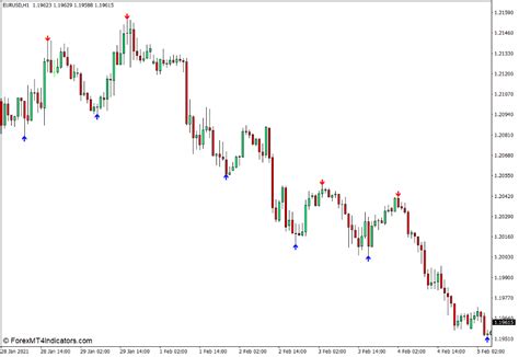 Super Signals Indicator For Mt4