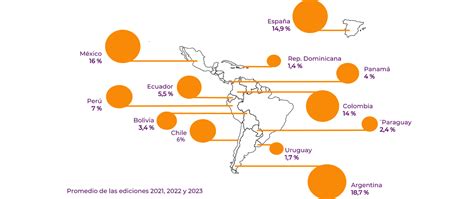 Fiad Foro De Innovación Para El Aprendizaje Y El Desarrollo