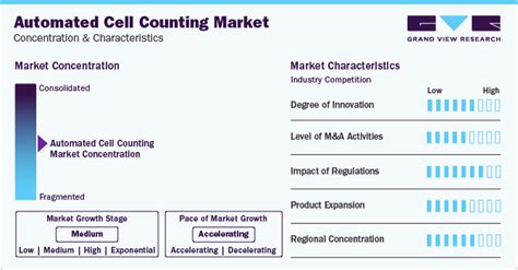 automated cell counting market size and share report 2030