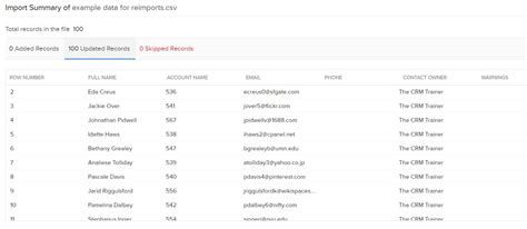 Zoho Crm Data Import Get It Right First Time The Crm Trainer