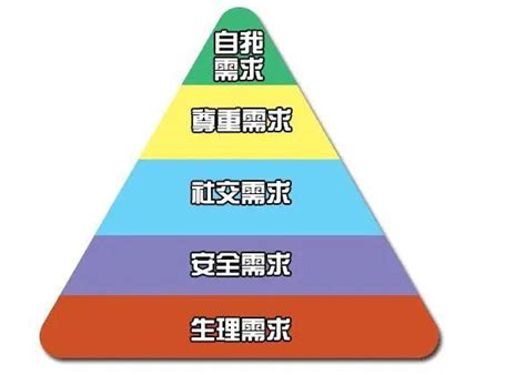 社会竞争优势 知乎