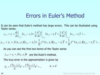 Euler Method Of Solving Initial Value Problems PPT