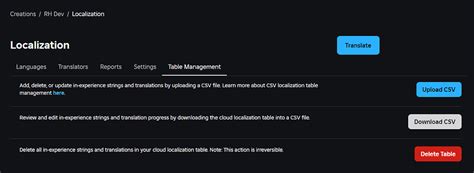 The Localization Table Downloaded From The Creator Hub Does Not Have A