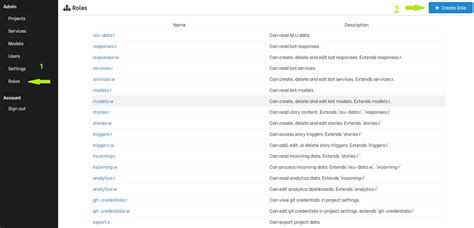 Users And Roles Clai Documentation