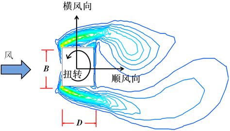 最新的风荷载计算公式 知乎
