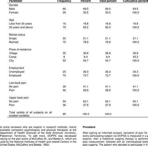 Sample Frequency Distribution And Related Characteristics Download Table
