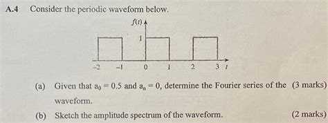 Solved A4 Consider The Periodic Waveform Below A Given