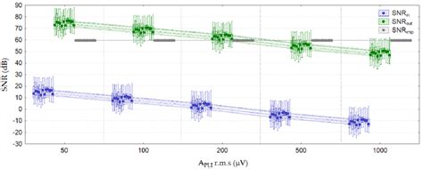 snr characteristics for pli constant amplitude test computed for 10