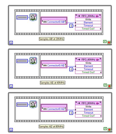 Sampling Multiple Channels At Different Rates On R Series FPGA Card