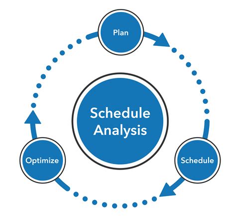Schedule Quality Analysis In Project Controls Smartpm