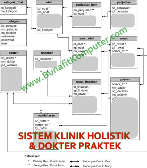 rumah sakit vb source code bsgreenway