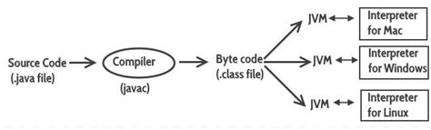 Java Jdk란 무엇인가jrejvm