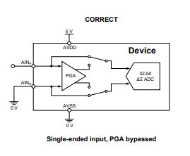 ADS EVM PDK ADS EVM PDK Operating Temperature C Malfunction Data Converters Forum