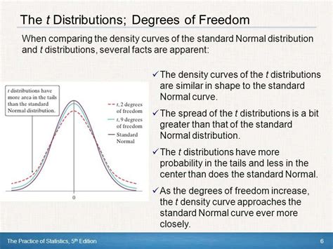 Improve Your AP Statistics Skills With Our Chapter 3 Practice Test