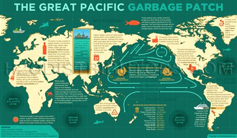 The Great Pacific Garbage Patch H2o Distributors