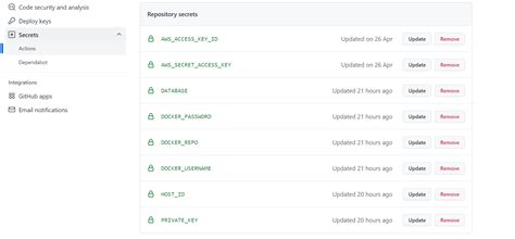 프로젝트 Springboot React 웹 서비스 Dockernginx Sslreverse Proxy Redis