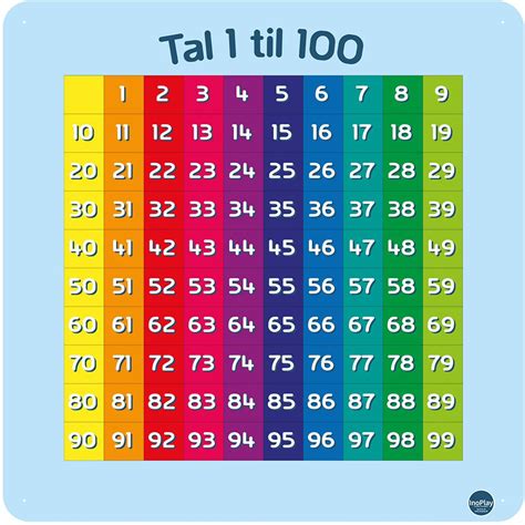 Forholdsord Smartsteps2learn