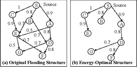 Duty Cycle Semantic Scholar