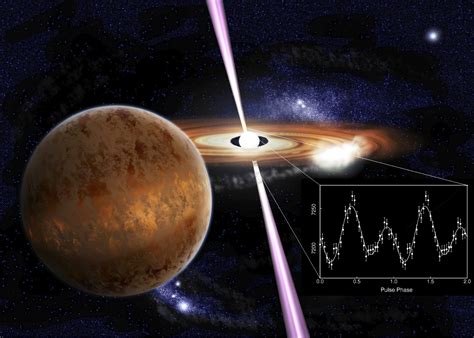 Millisecond Pulsars High Energy Astrophysics Group Oa Roma