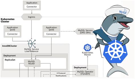 Mysql Operator For Kubernetes