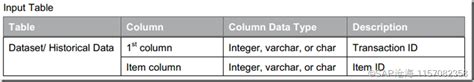 Pal规范 Sap Hana Pal演绎推理算法lite Apriori编程规范liteapriorirule Csdn博客