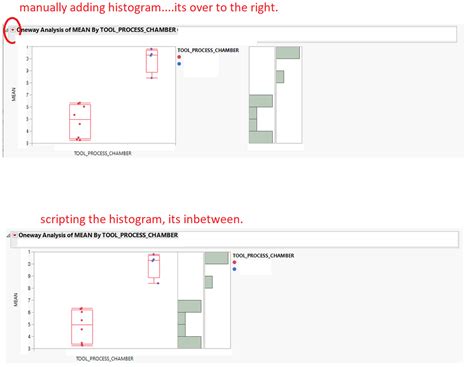 Solved Control Location Of Display Charts Histogram On Fit Y By X Jmp User Community