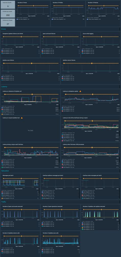 Calico Sysdig Docs