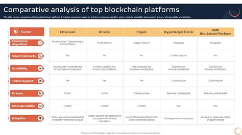 Introduction To Blockchain Technology Comparative Analysis Of Top