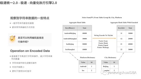 startrocks向量化 腾讯云开发者社区 腾讯云