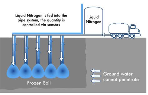 Technical Specifications For Interoperability Tsi The Common Language Of European Railways