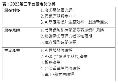 受惠ai飆萬七！台股q3「3多3空」投資策略看這 重電、軍工股長線樂觀 財經 三立新聞網 Setncom