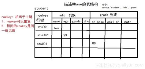 运维工具 Hadoop高可用的架构知识 IT 运营管理ITIL 最佳实践