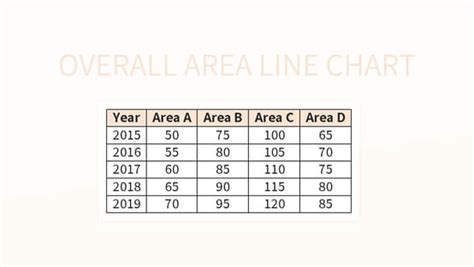 Free Dynamic Line Chart Templates For Google Sheets And Microsoft Excel