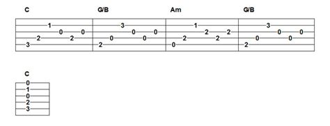 Picking Patterns For Beginners Made Easy Guitar Lessons Ultimate