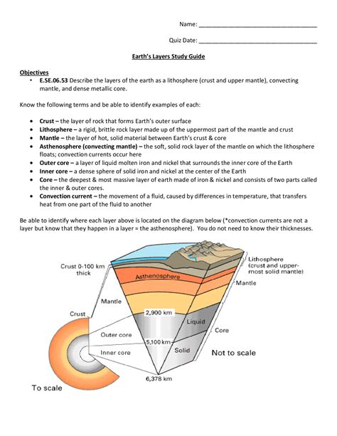 Layers Of The Earth Worksheet Structure Of The Earth Worksheets