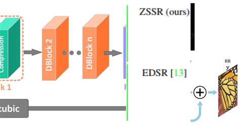 List Superres Curated By Slawomir Telega Phd Medium