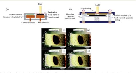 Figure 3 From Understanding Undesirable Anode Lithium Plating Issues In Lithium Ion Batteries