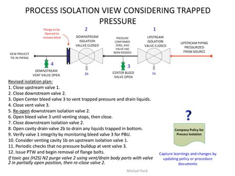 Anatomy Of A Process Isolation Pptx First Aid Injuries