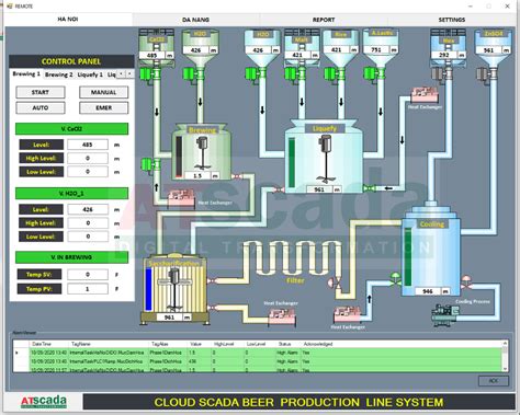 How To Use Symbol Factory In Scada Software Atscada Lab
