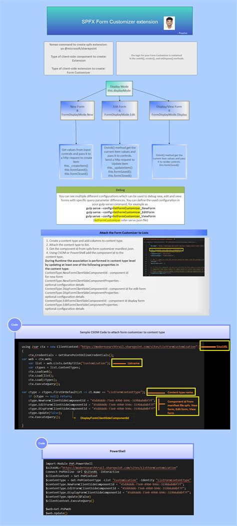 Github Pravin080317spfxformcustomizer Demo Projects