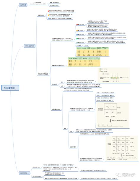 Redis Geo